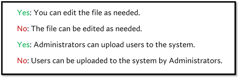 Technical Writing Best Practices – Dillon Bolding